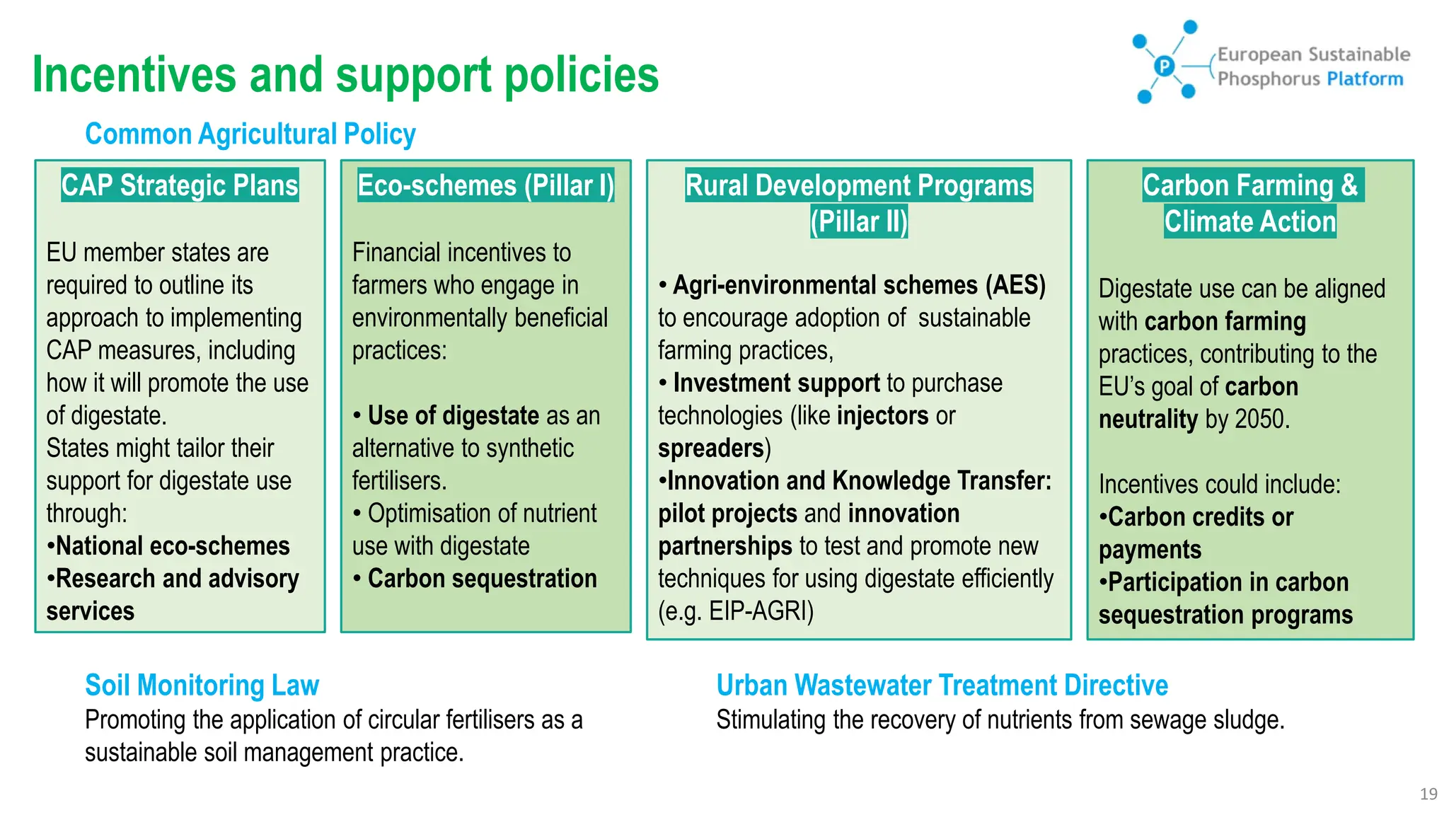 Santoro ESPP slides_Digestate legislation_Verona 9_11_25.pdf