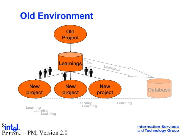 PMC post implementation review | PPT
