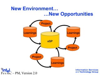 PMC post implementation review | PPT