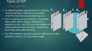 ESP PPT.pptx | Physics | Science