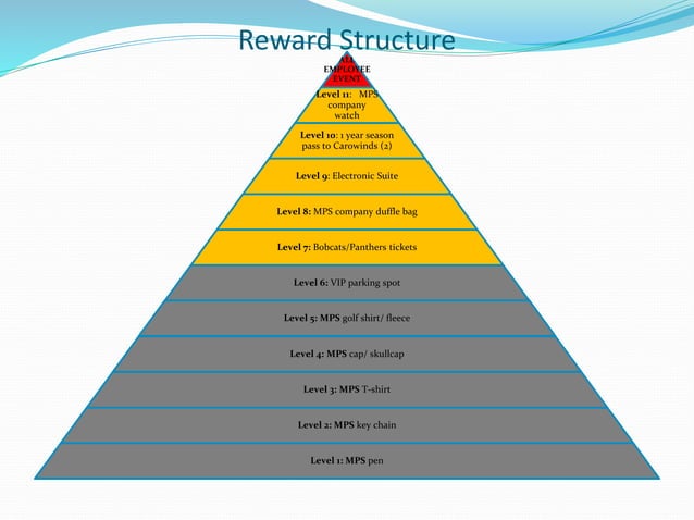 ESP ppresentation | PPT