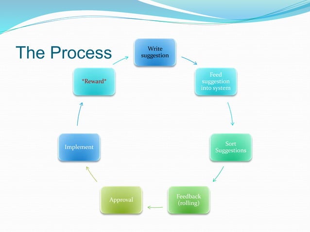 ESP ppresentation | PPT