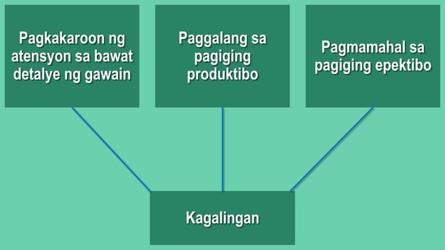 Modyul 12: PAMAMAHALA SA PAGGAMIT NG ORAS | PPTX