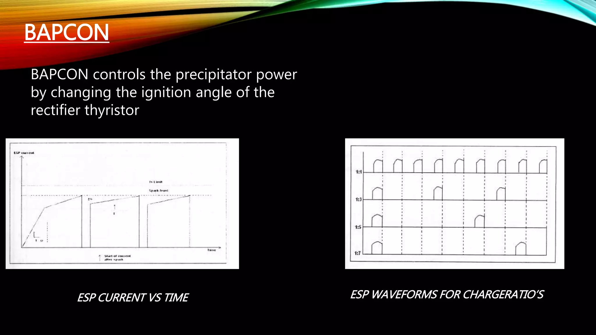 Electrostatic precipitator's ESP Project MiniProject EEE Electrical | PPTX