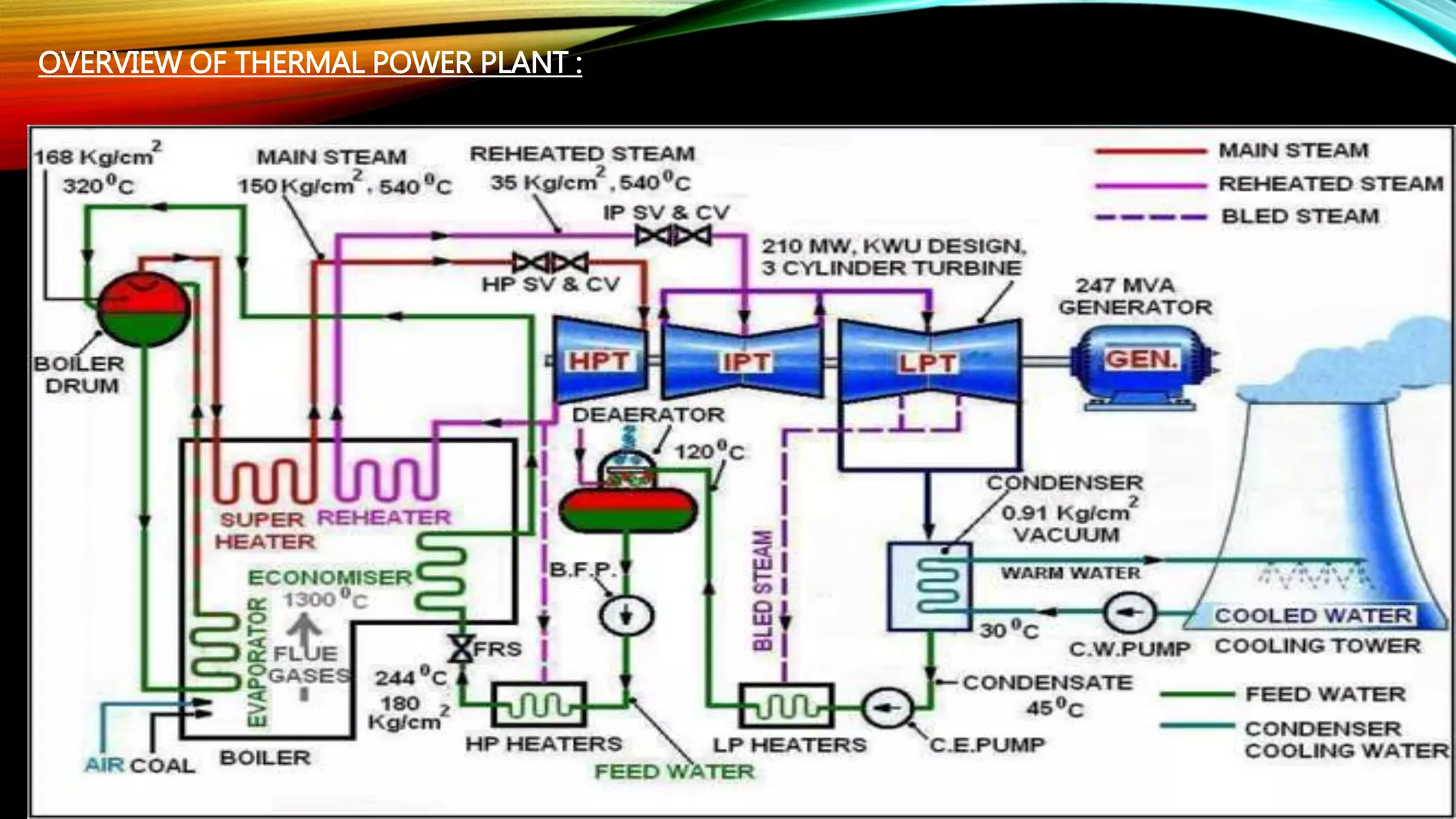 Electrostatic precipitator's ESP Project MiniProject EEE Electrical | PPTX