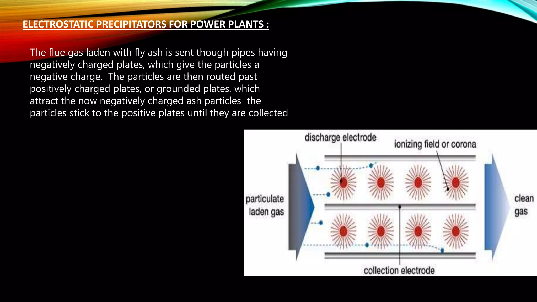 Electrostatic precipitator's ESP Project MiniProject EEE Electrical | PPTX