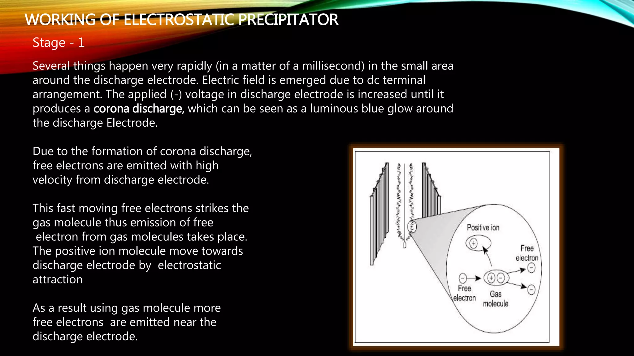 Electrostatic precipitator's ESP Project MiniProject EEE Electrical | PPTX