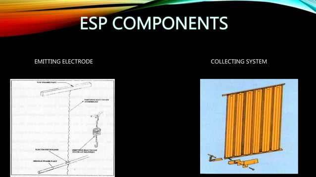 Electrostatic precipitator's ESP Project MiniProject EEE Electrical ...