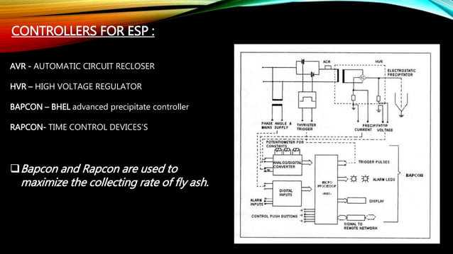 Electrostatic precipitator's ESP Project MiniProject EEE Electrical ...