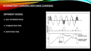 Electrostatic precipitator's ESP Project MiniProject EEE Electrical | PPTX