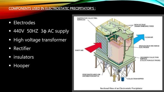 Electrostatic precipitator's ESP Project MiniProject EEE Electrical ...