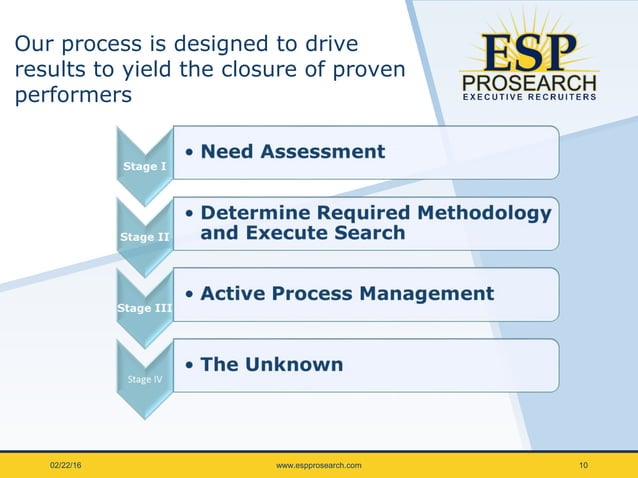 ESP PROSEARCH Presentation | PPT