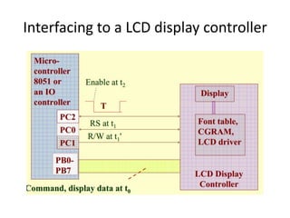 Input Output Interfaces | PPTX