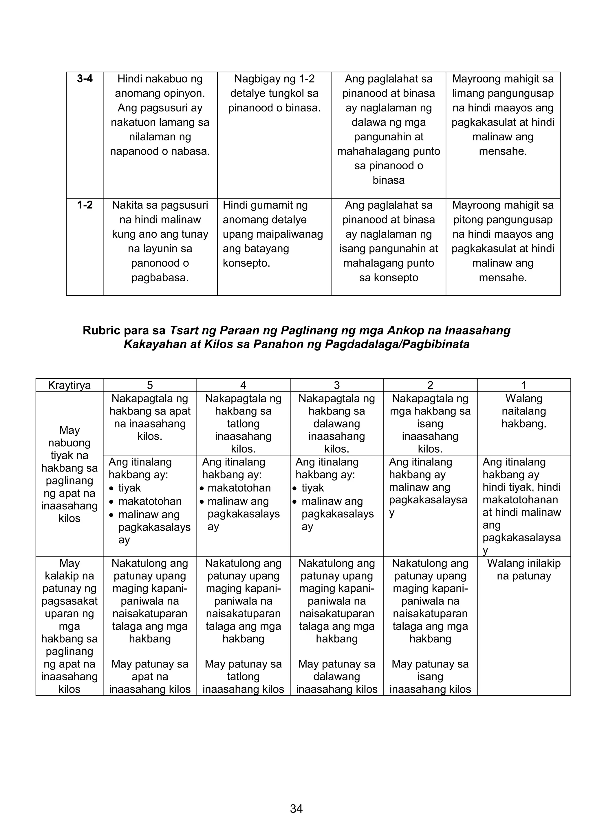 K TO 12 GRADE 7 LEARNING MATERIAL IN EDUKASYON SA PAGPAPAKATAO (Q1-Q2) | PDF