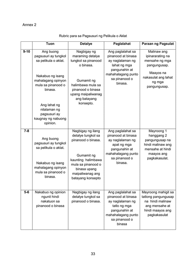 K TO 12 GRADE 7 LEARNING MATERIAL IN EDUKASYON SA PAGPAPAKATAO (Q1-Q2) | PDF