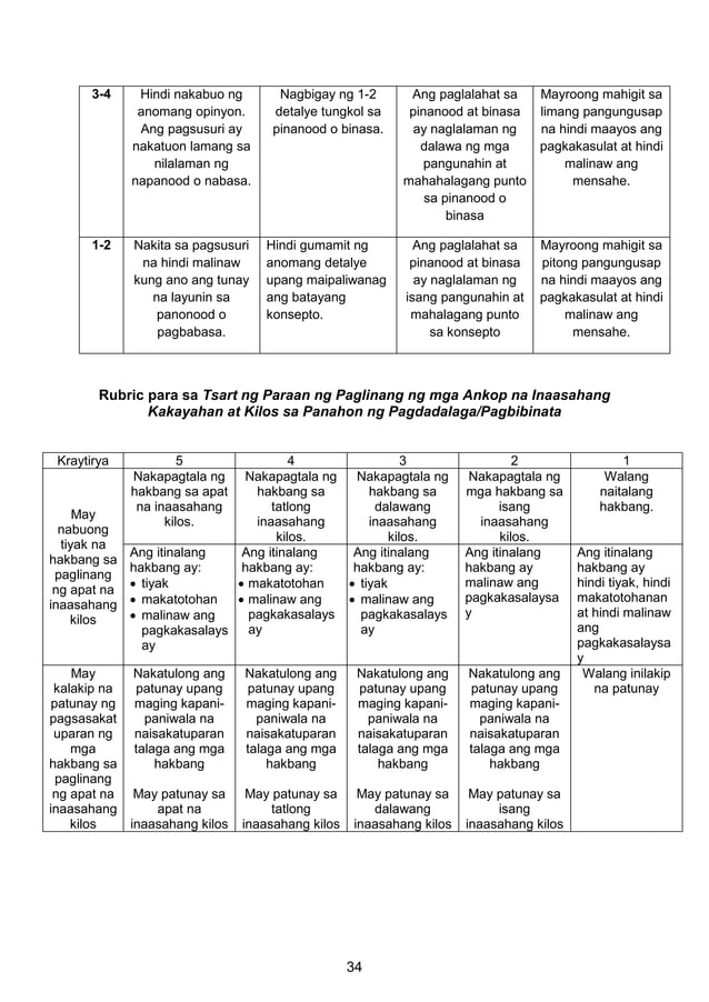 K TO 12 GRADE 7 LEARNING MATERIAL IN EDUKASYON SA PAGPAPAKATAO (Q1-Q2 ...