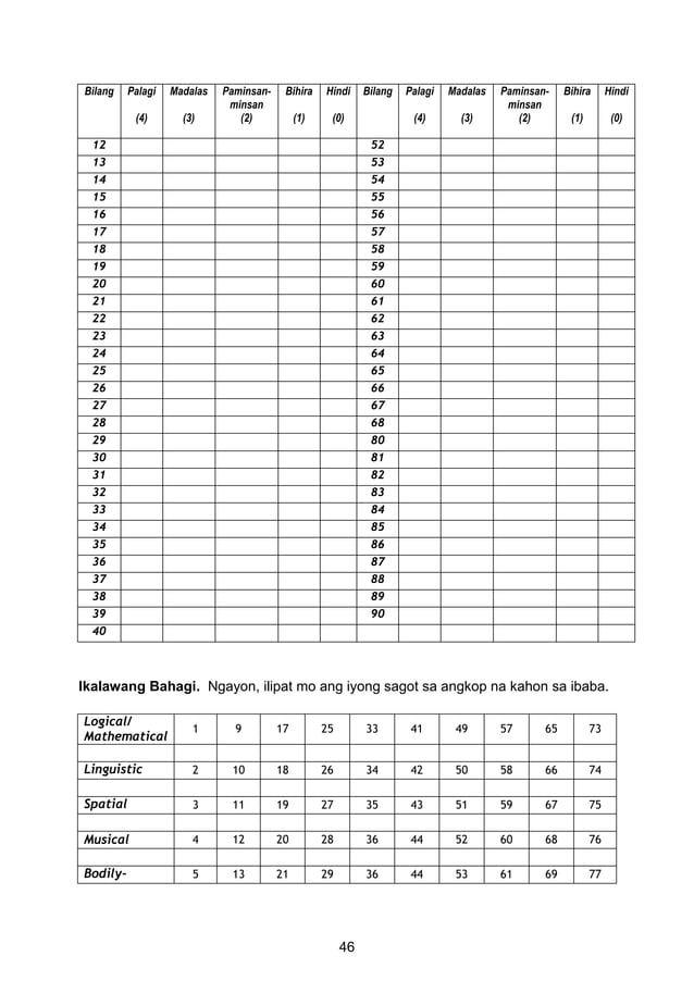 K TO 12 GRADE 7 LEARNING MATERIAL IN EDUKASYON SA PAGPAPAKATAO (Q1-Q2 ...