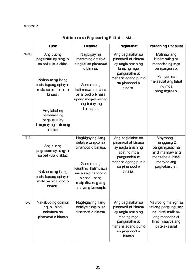 Rubric Sa Paggawa Ng Malikhaing Paglalahad At Mga Bagay Tungkol Sa Porn Sex Picture