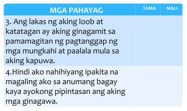 Esp q1 aralin 1 lakas ng loob ko, galing sa pamilya ko editha t.honradez Esp q1 aralin 1 lakas ng loob ko, galing sa pamilya ko editha t.honradez