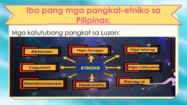 Edukasyon Sa Pagpapakatao - Q2W5_D2.pptx