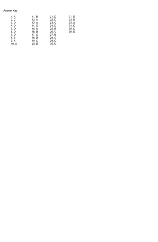 ESP Q3 Pre-Test (36 ITEMS).docx