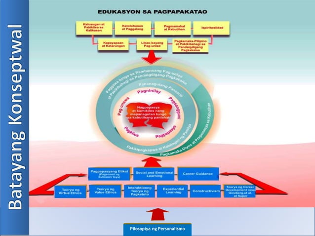 Module 1 ppt 2 Esp rationale | PPT