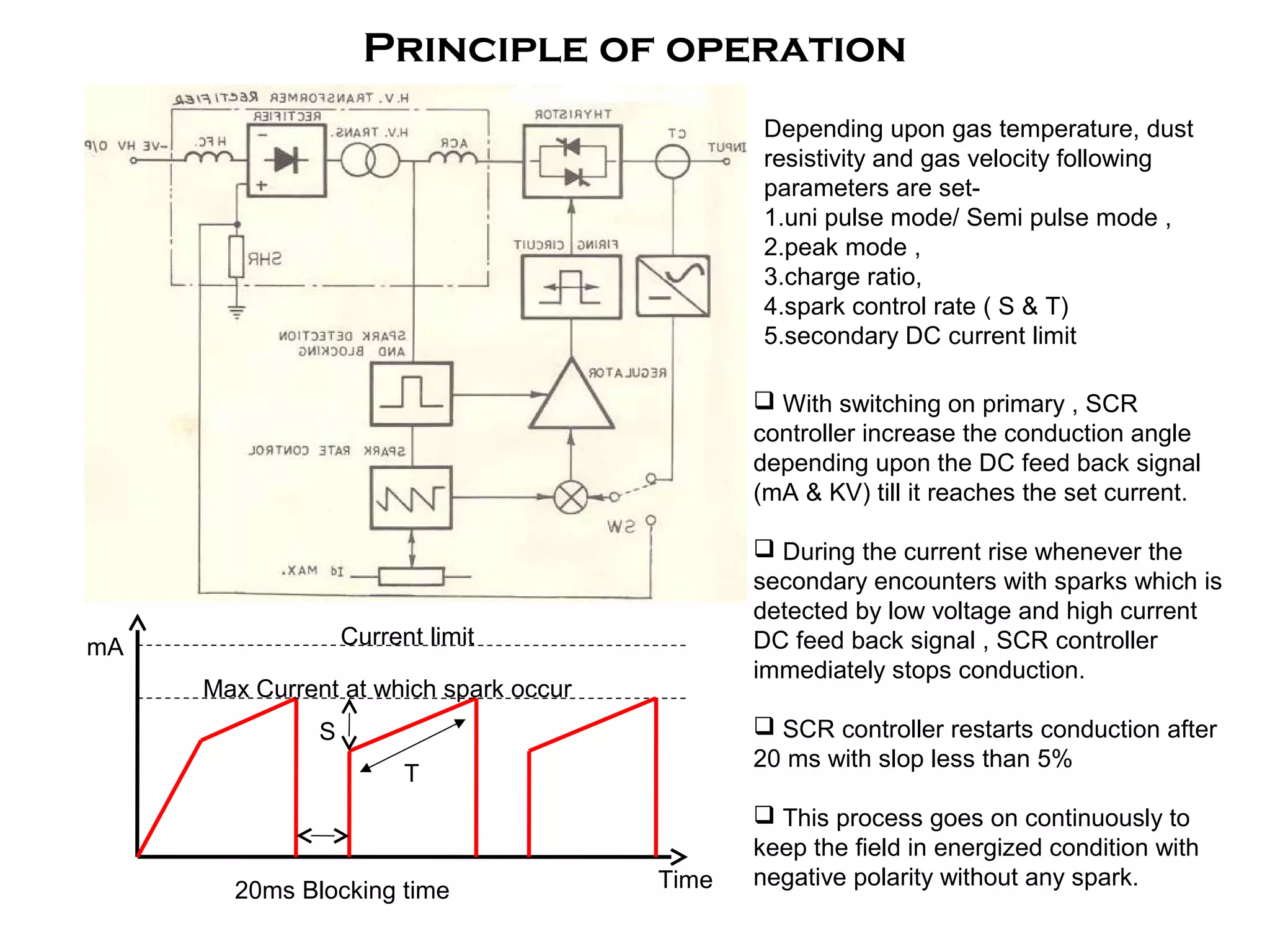 Esp rectifier transformer | PPT