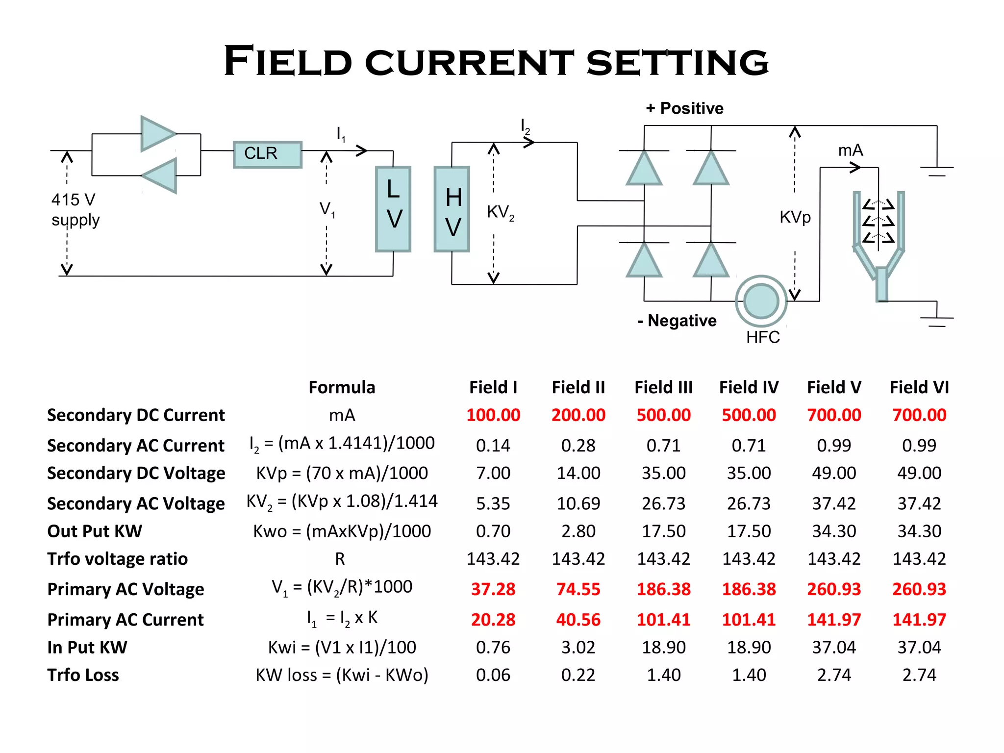 Esp rectifier transformer | PPT