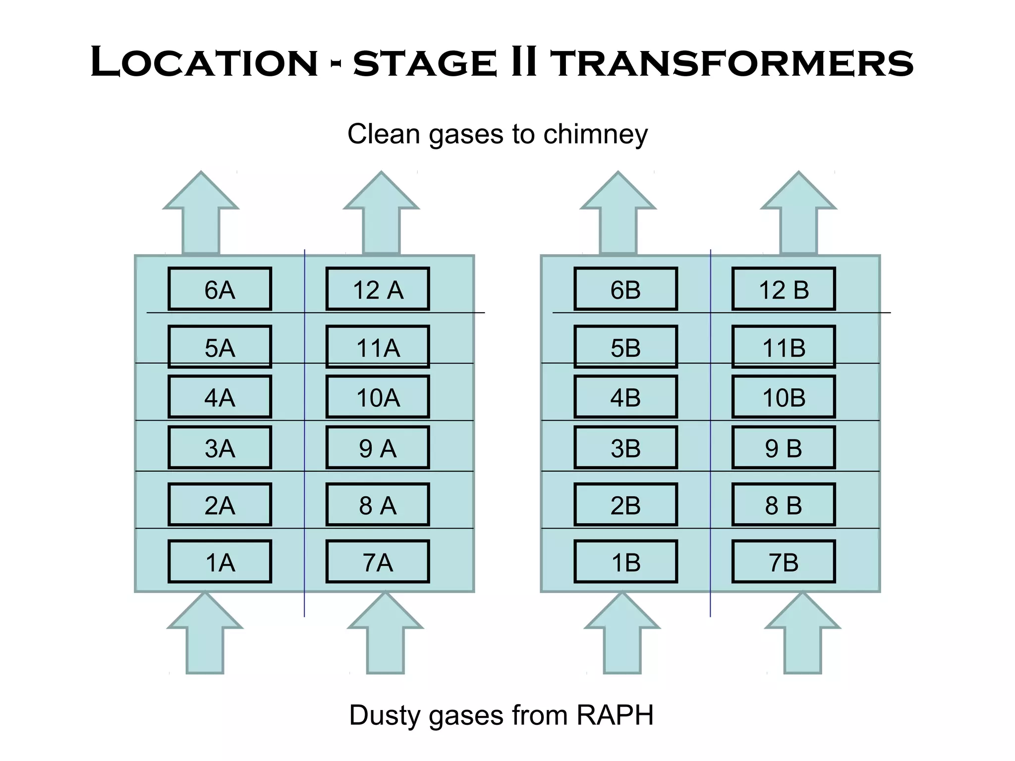 Esp rectifier transformer | PPT