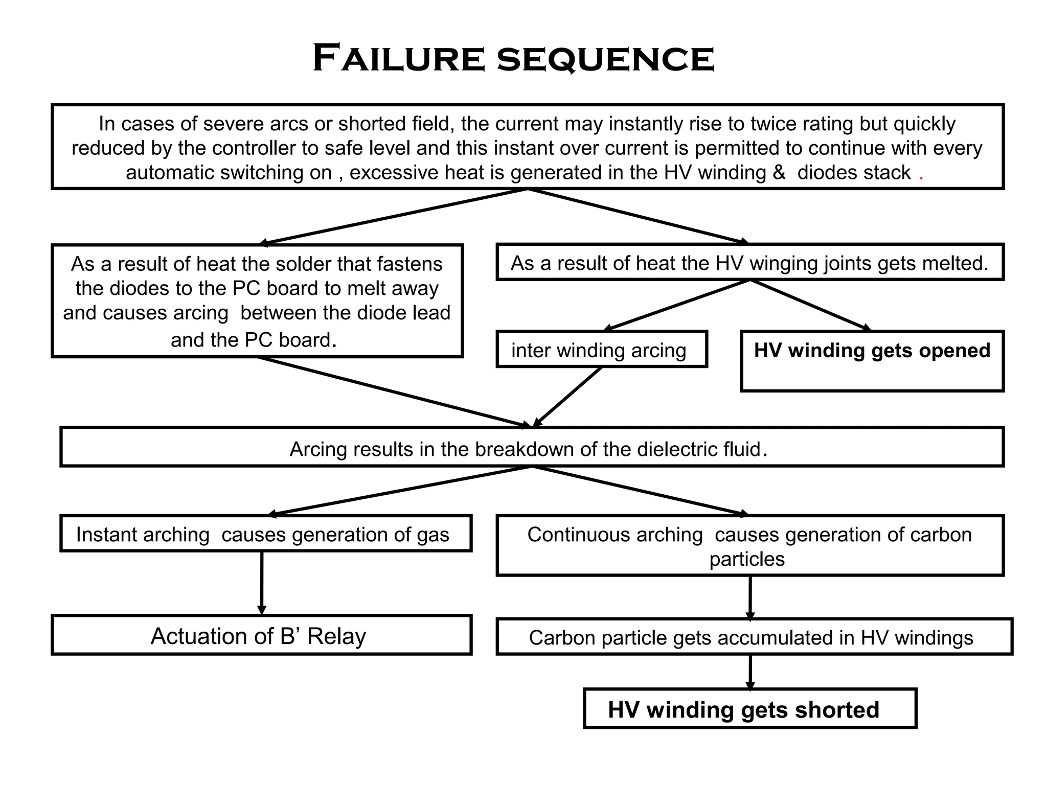 Esp rectifier transformer | PPT
