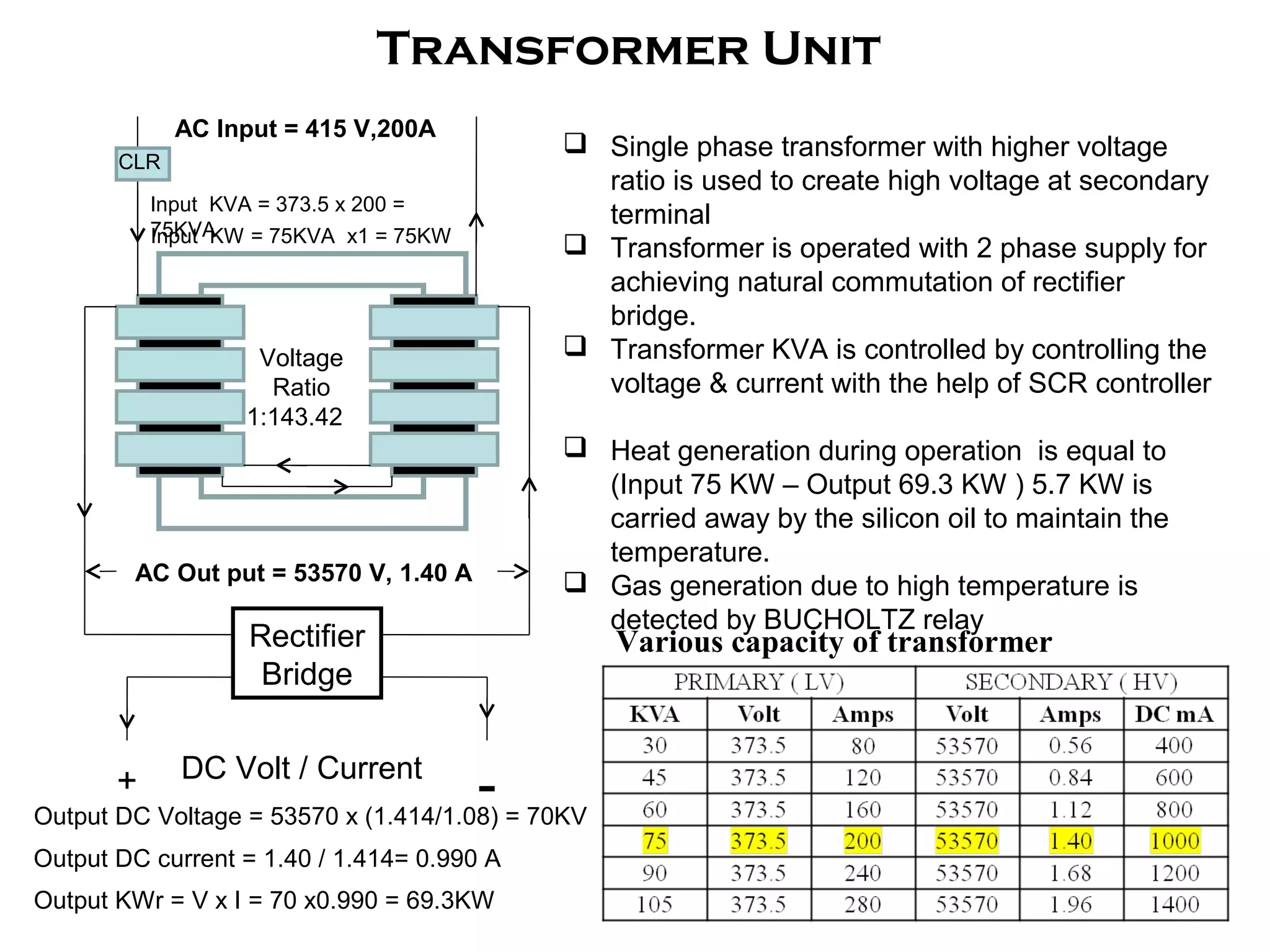 Esp rectifier transformer | PPT