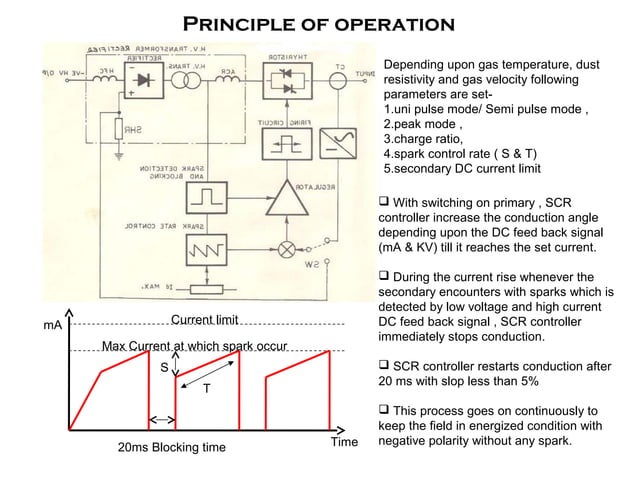 Esp rectifier transformer | PPT