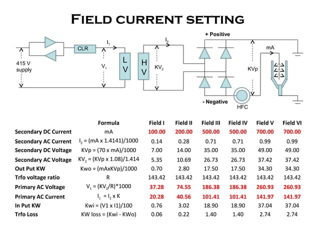 Esp rectifier transformer | PPT