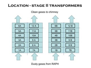 Esp rectifier transformer | PPT