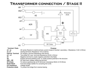 Esp rectifier transformer | PPT