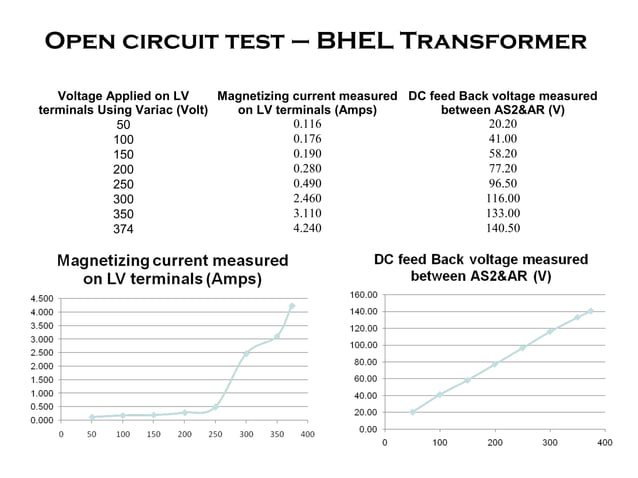 Esp rectifier transformer | PPT