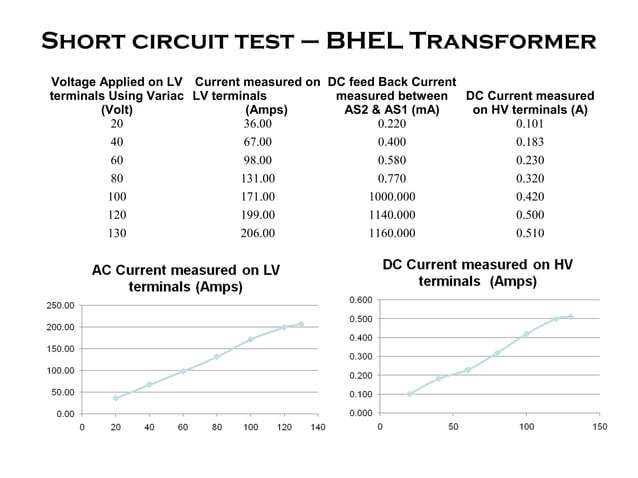 Esp rectifier transformer | PPT
