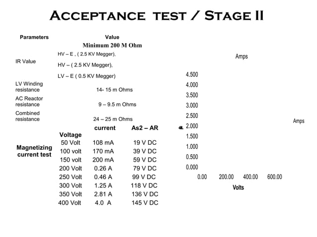 Esp rectifier transformer | PPT