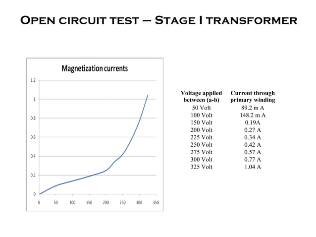 Esp rectifier transformer | PPT