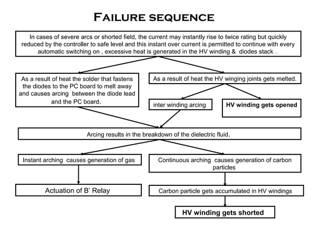 Esp rectifier transformer | PPT