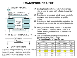Esp rectifier transformer | PPT