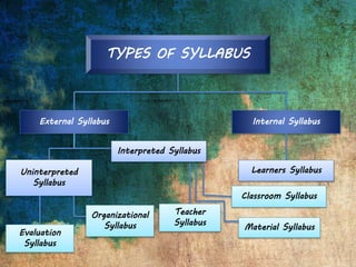 Types of Syllabus- ESP (English for Specific Purposes) | PPTX