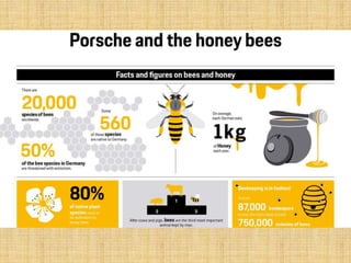 CSR activities by porsche and patanjali | PPT