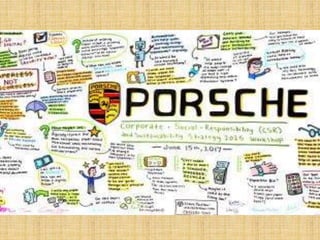 CSR activities by porsche and patanjali | PPT