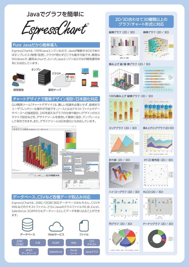 EspressChart:デファクト Javaチャート作成ツール | PDF
