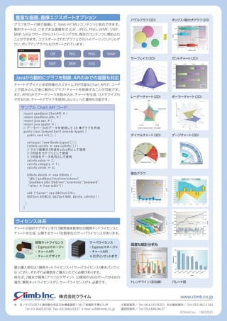 EspressChart:デファクト Javaチャート作成ツール | PDF