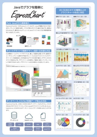 EspressChart:de facto Standard Java Chart Tool | PDF | Free Download