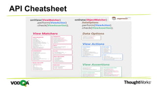 Espresso testing | PDF