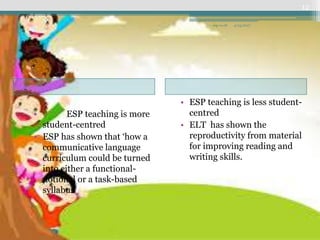 difference between ESP and ELT | PPTX