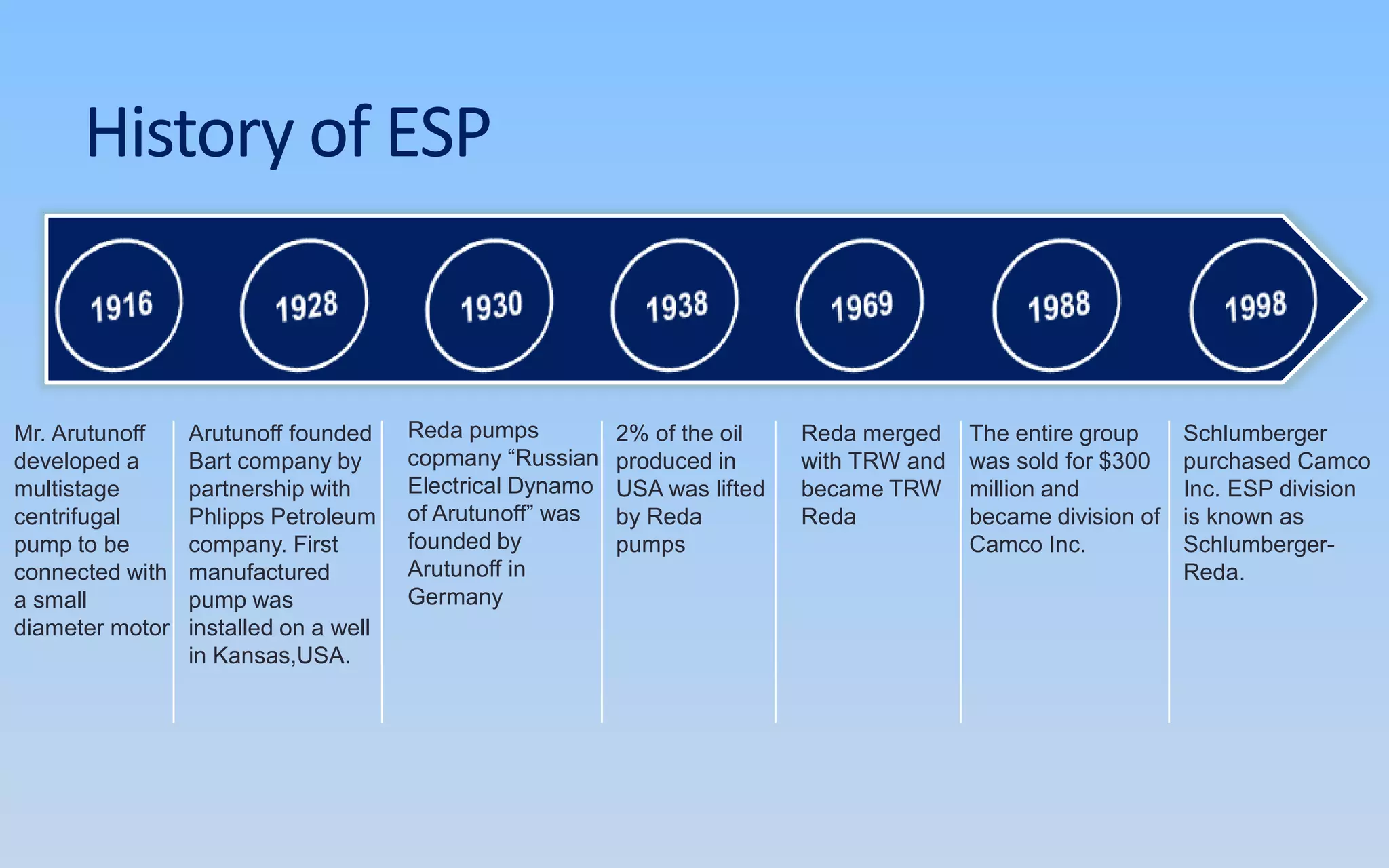 Esp systems Presentation | PPSX